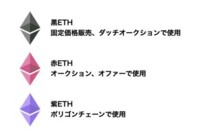 【初心者向け】OpenSeaで使われるETHの違いについて解説｜WETH,Polygon | バンドマンと音楽NFT