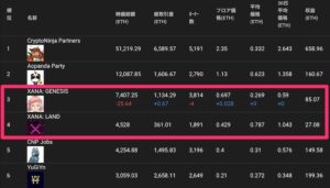 【NFT】XANA:PENPENZ（ザナ：ペンペンズ）とは？特徴と買い方、優先購入権（WL/AL）入手方法を解説