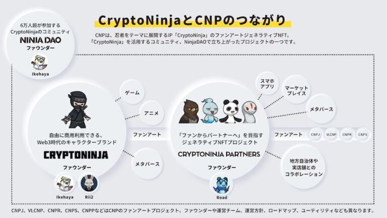 【国内最強NFT】CNP（CryptoNinja Partners）とは？特徴や買い方を解説 | バンドマンと音楽NFT