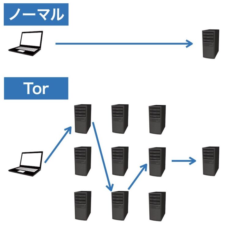 【Brave Tor】Brave(ブレイブ)ブラウザのTorとは？特徴や使い方を解説 | バンドマンと音楽NFT