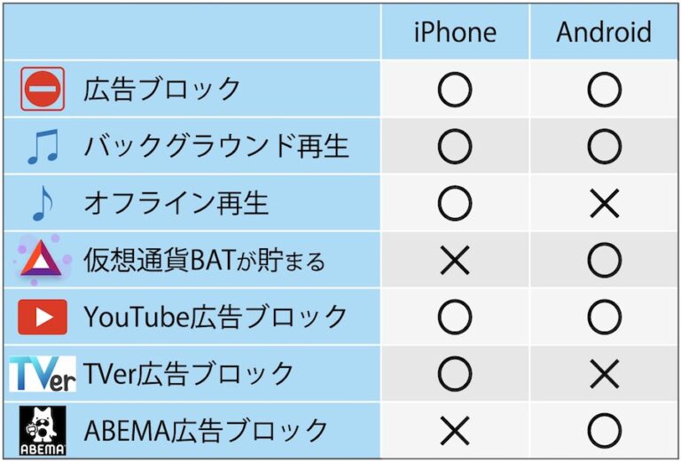 Brave(ブレイブ)スマホアプリの使い方｜完全版【iPhone/Android】 | バンドマンと音楽NFT