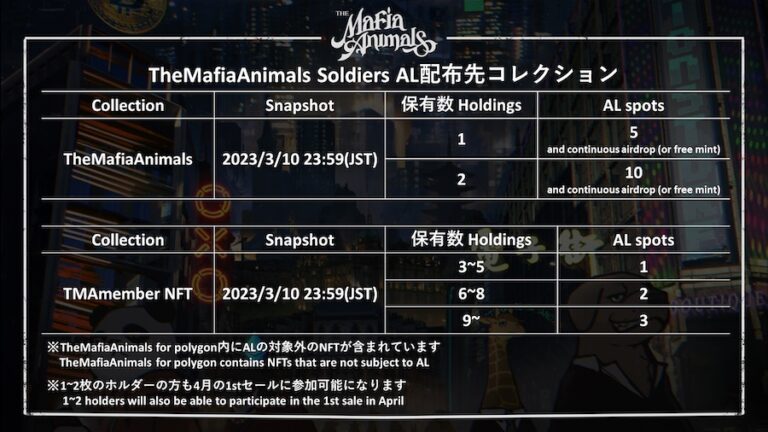 【NFT】The Mafia Animals Soldiers(TMAs)の特徴と買い方を解説｜TMAジェネ | バンドマンと音楽NFT