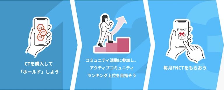 FiNANCiE(フィナンシェ)でCTHを活用しFNCTをもらう手順 | バンドマンと音楽NFT