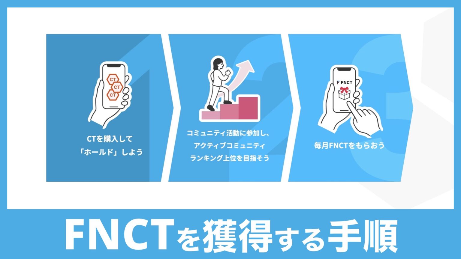 FiNANCiE(フィナンシェ)でCTHを活用しFNCTをもらう手順 | バンドマンと音楽NFT