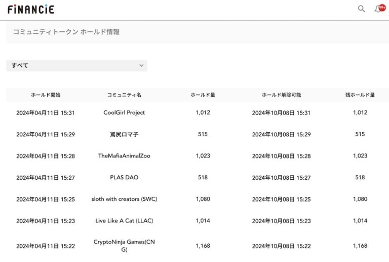 FiNANCiE(フィナンシェ)でCTHを活用しFNCTをもらう手順 | バンドマンと音楽NFT