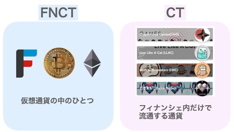 FiNANCiE(フィナンシェ)でCTHを活用しFNCTをもらう手順 | バンドマンと音楽NFT