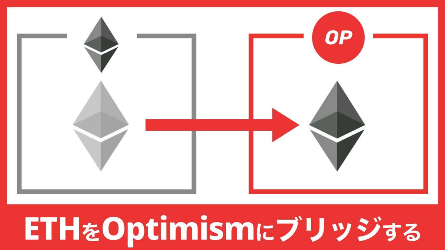 ETHをOptimismに移動(ブリッジ)する手順と手数料を安くする方法 | バンドマンと音楽NFT